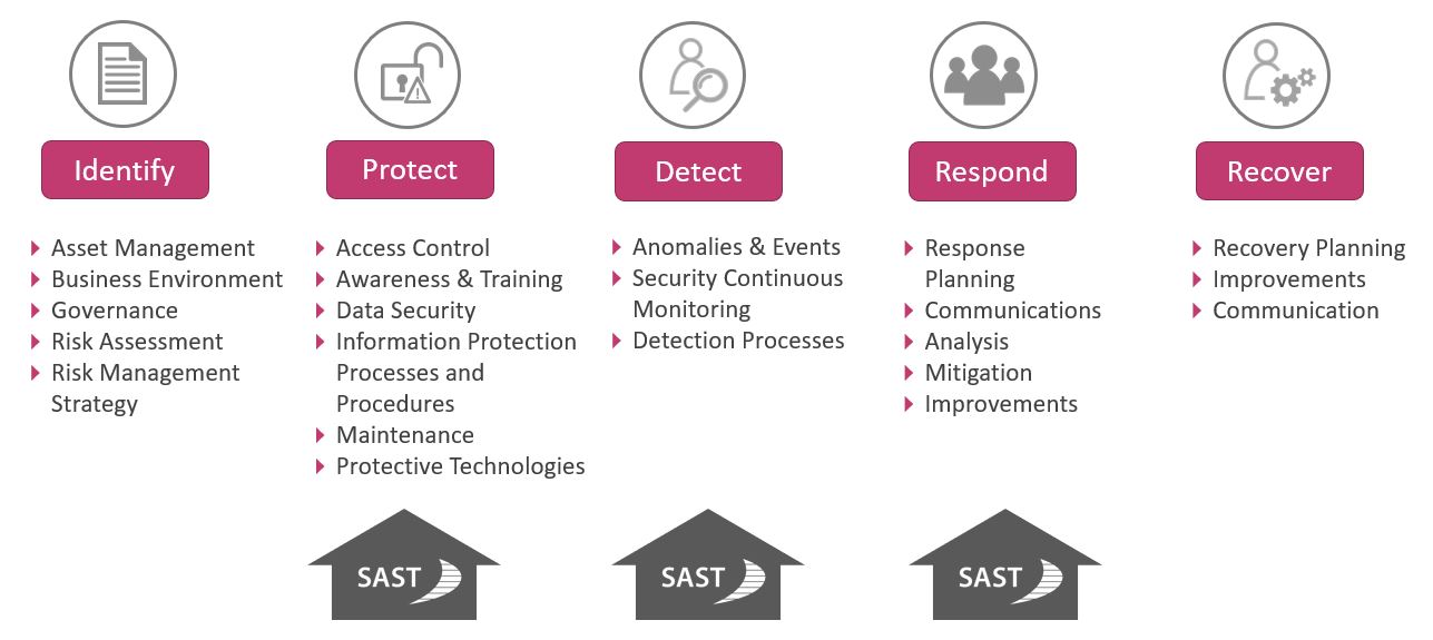 How To Rest Easy With A Threat Intelligence Solution Sap Security